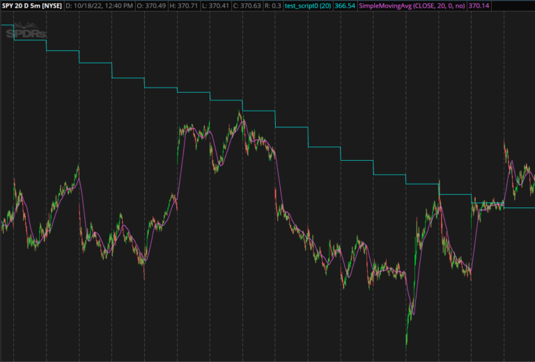 How To Use Thinkscript Aggregationperiod In Thinkorswim Thinkscript101 2436
