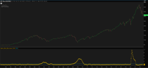 Sahm Rule Recession Indicator for ThinkorSwim - thinkScript101