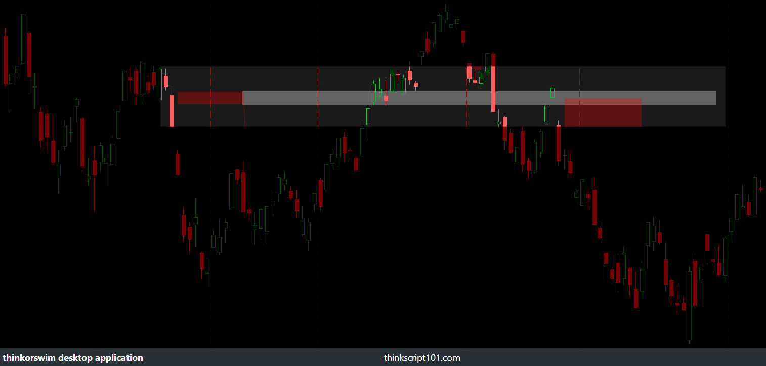 Balanced Price Range Bpr Indicator For Thinkorswim Thinkscript101